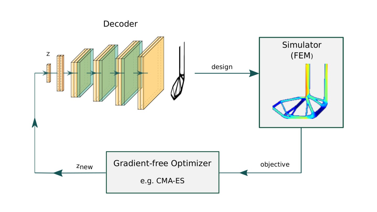 Data Driven Design Of Extreme Materials And Structures Muse Brown 1515